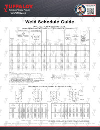 Weld Schedules and More - Tuffaloy Resistance Welding Products