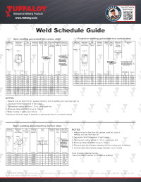 Weld Schedules and More - Tuffaloy Resistance Welding Products